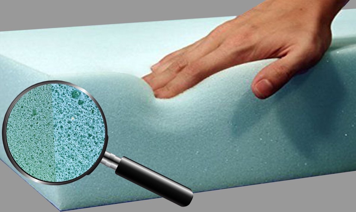 Pocketvering Matras - 7 zone -Pocketvering -Koudschuim HR45 - Matras ...