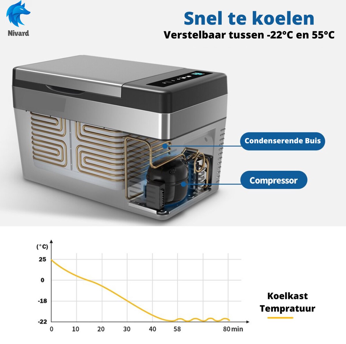 Nivard Koelbox - Koelbox Elektrisch - Koelbox Elektrisch 12v 230 Volt - Koelbox 12v -... | bol.com