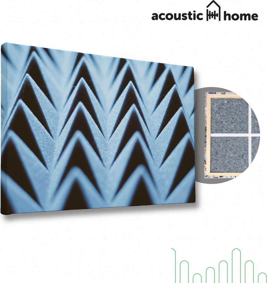 Panneaux acoustiques - Isolation phonique - Panneaux acoustiques muraux ...
