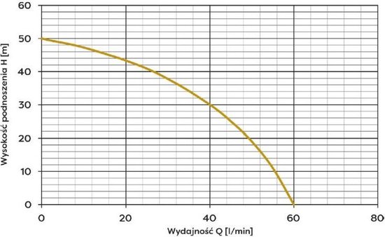 Omnigena - Hydrofoorgroep - Met Expansievat 24 L - 1" x 1" - JY 1000 ...