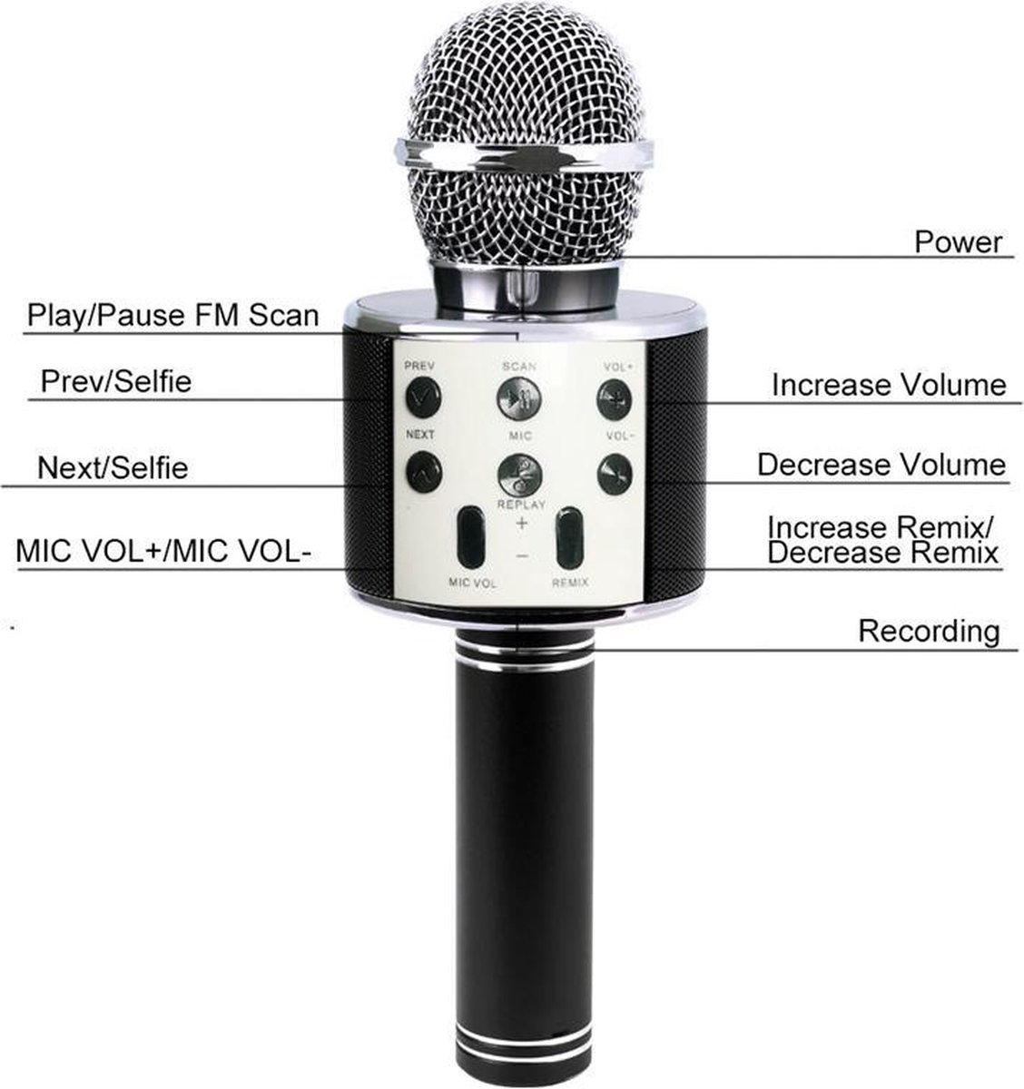 Bluetooth Karaoke Microfoon - Draadloos met HiFi Speaker Box - Set voor ...