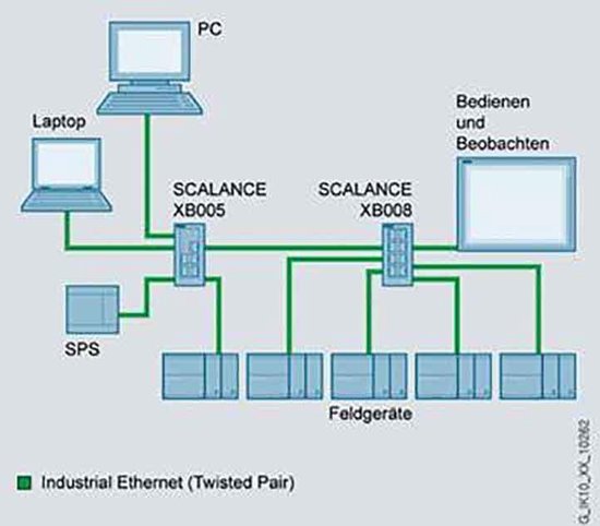 Siemens Netwerkswitch SCALANCE XB008 | bol