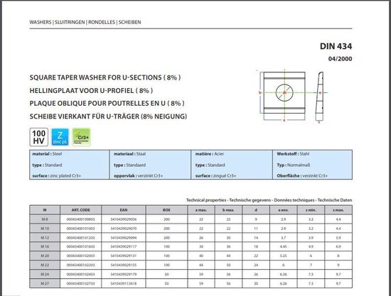 PGB-FASTENERS Hellingplaat 8% - DIN 434 M10 Zn - 200 st | bol