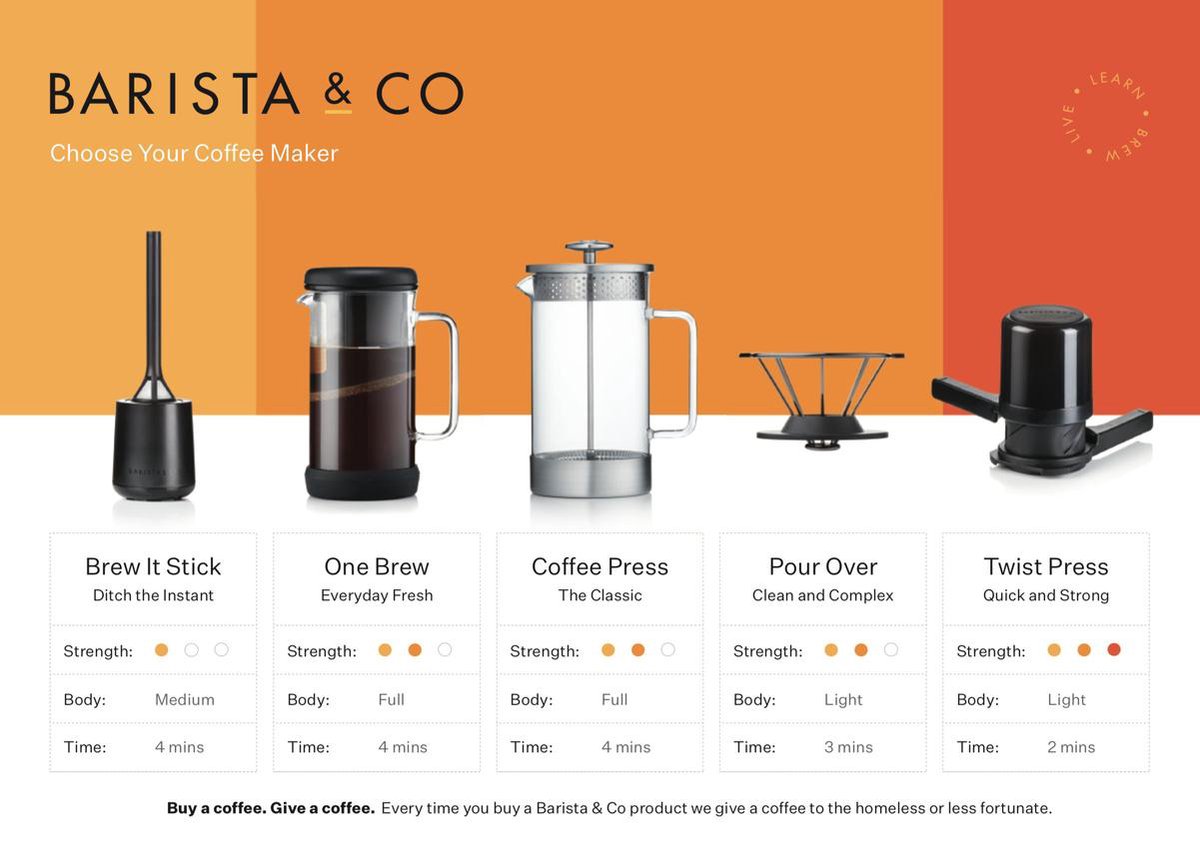 Barista & Co Brew It Stick Coffee Infuser - Kunststof ABS/Nylon - Zwart ...