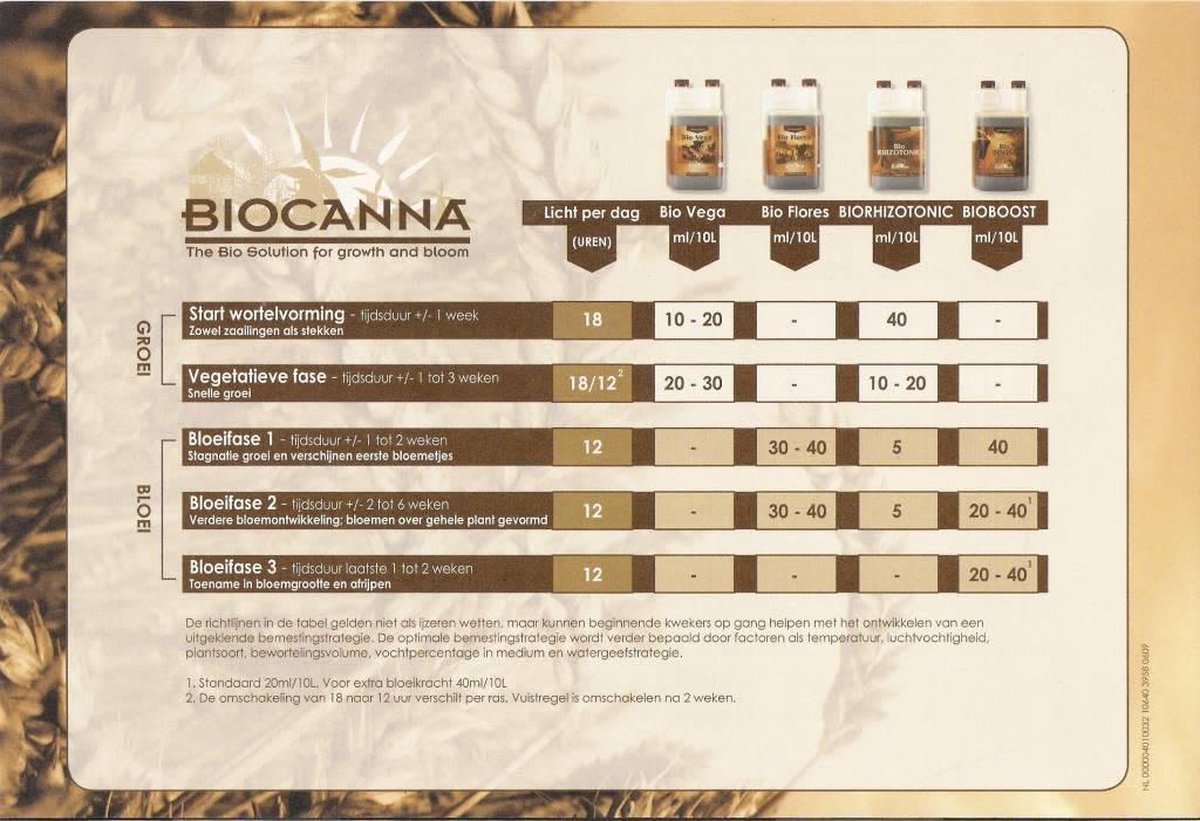 CANNA BIOCANNA STARTERSKIT | bol.com