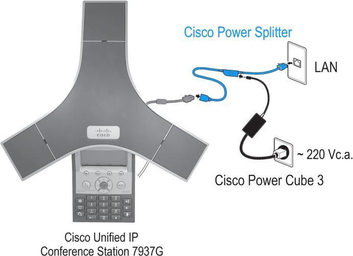 Cisco CP-7937-PWR-SPL PoE injector for CP-7937 Conference Phone | bol.