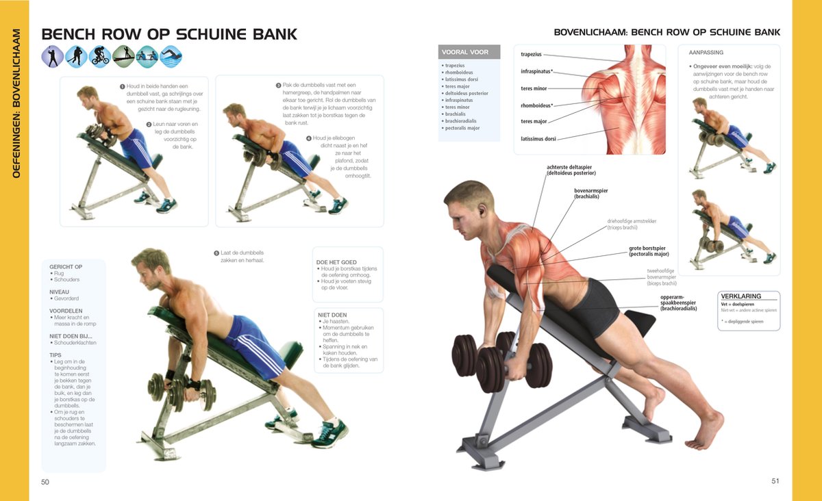 encyclopedie van anatomie oefeningen, Hollis Lance Liebman ...