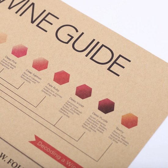Basic Wine Guide Poster - Wijn temperaturen - Wijn calorieën - Wijn ...
