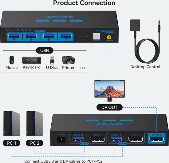 NÖRDIC KVM-150 KVM Switch - Displayport naar USB - 8K60Hz 4K144Hz ...