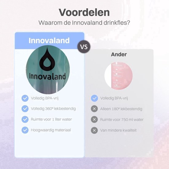 Innovaland Motivatie Waterfles Groen/Roze - 1 Liter Drinkfles - Waterfles met Rietje -... | bol