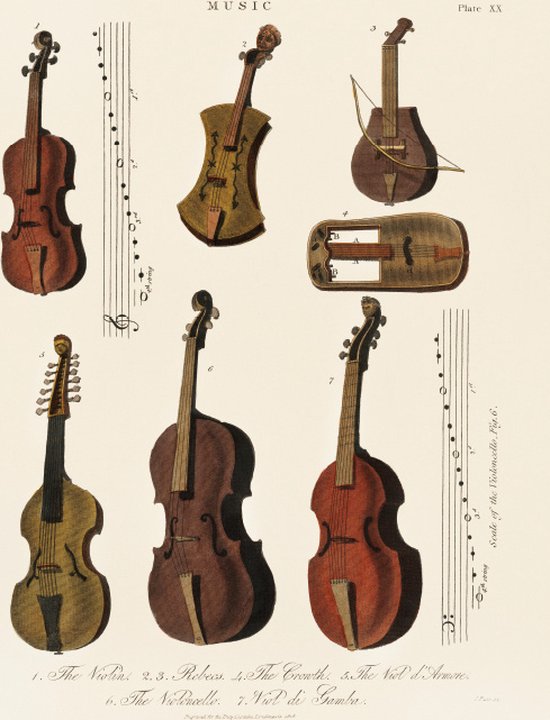 Strijkinstrumenten Retro Kunstdruk 40x50cm | Poster | bol