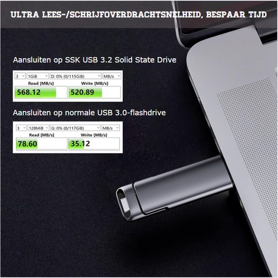 GUTEC USB Stick 1 TB - Externe SSD - USB-C & USB-A - 550MB/s - Terabyte ...