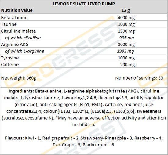 Kevin Levrone - Levro Pump - Pre workout met AAKG, Citruline, Taurine ...