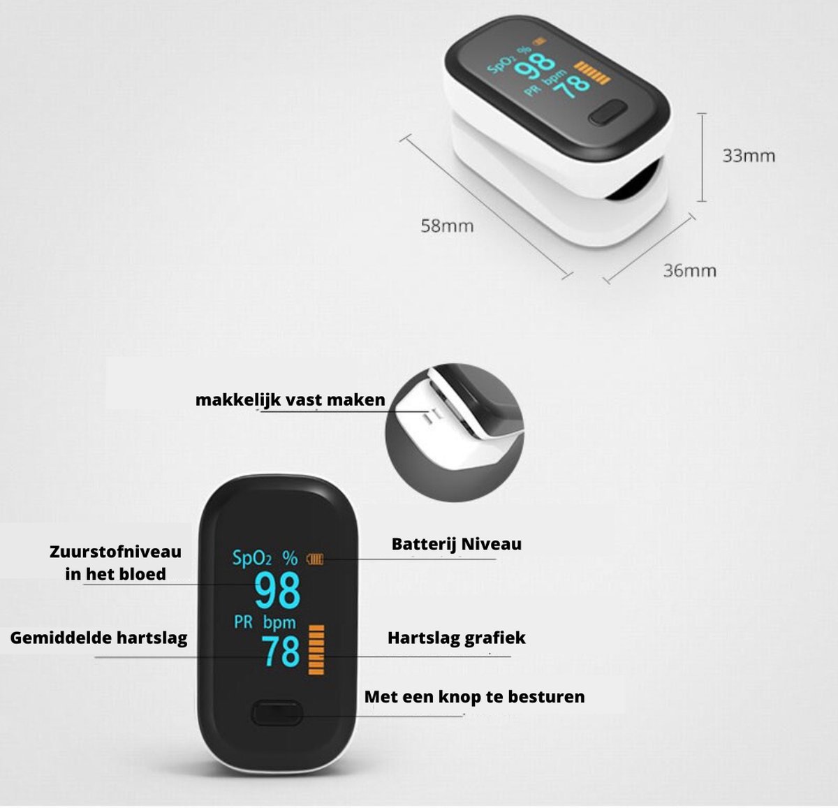 Currero Saturatiemeter - Bloeddrukmeter - Zuurstofmeter Vinger - Best ...