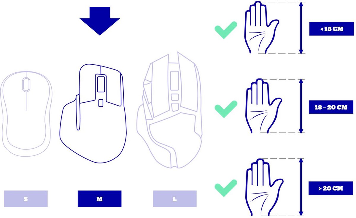 Logitech G Pro X SUPERLIGHT - Draadloze Esports Gaming Muis - Rood ...