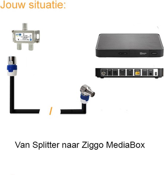 F-connector Splitter Coax kabel geschikt voor Ziggo & Telenet op de ...