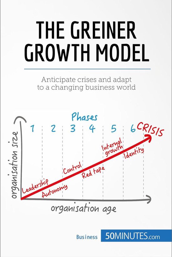 Management & Marketing 3 - The Greiner Growth Model (ebook), 50minutes ...