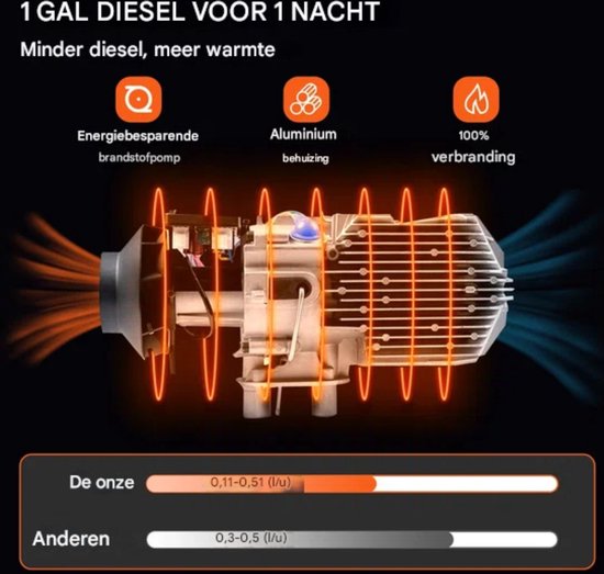 12V Dieselkachel met LCD Schakelaar - Professionele Standkachel - Voor ...