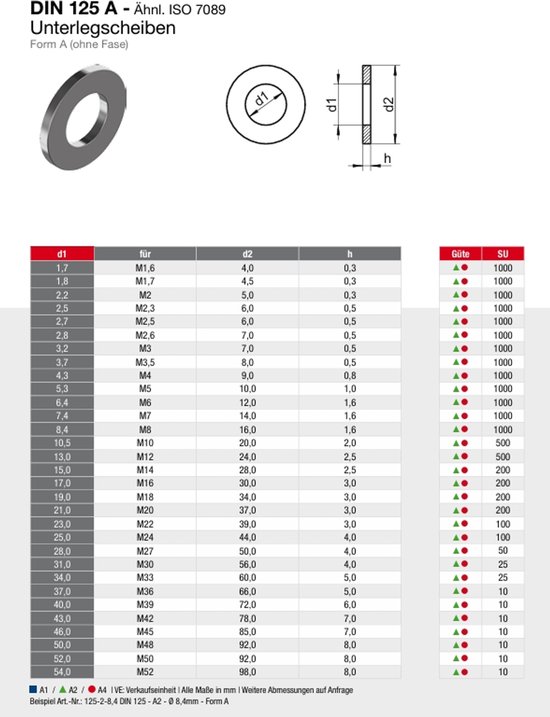 RVS vlakke sluitring DIN 125 A2 M14 per 5 stuks | bol