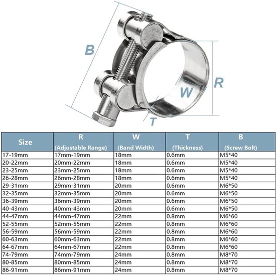 T-Bolt slangklemmen, aanpassen buisklemmen 23-25mm 304 roestvrij staal Heavy Duty PIPI... | bol