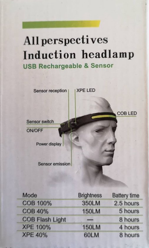 Krachtige Hoofdlamp met Silicone LED band-COB&XPE LED-USB Oplaadbaar-met Bewegingssensor | bol
