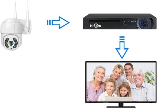 Bolture Buiten Camera Met Nachtzicht - Buitencamera Wifi Met App - IP Camera -... | bol.com