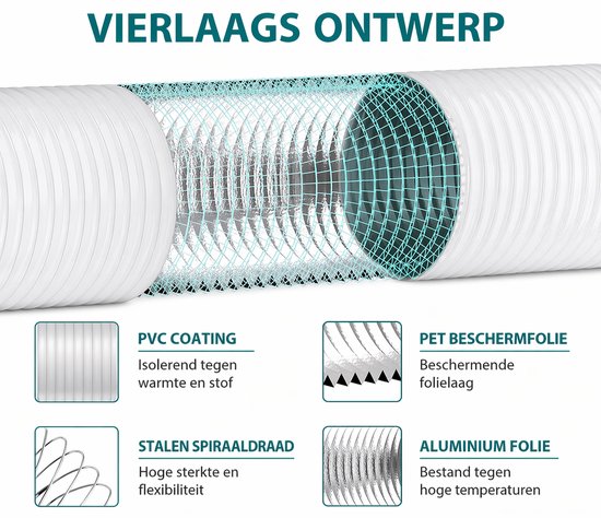 Afvoerslang Airco Ø125mm 6 Meter – Flexibele Ventilatie Slang – Voor ...