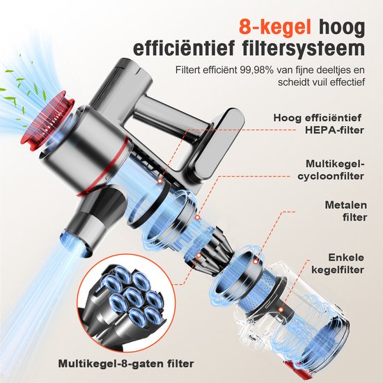 Elekiatech Steelstofzuiger- 46000Pa - 50 Minuten Gebruikstijd - 8 Kegel ...