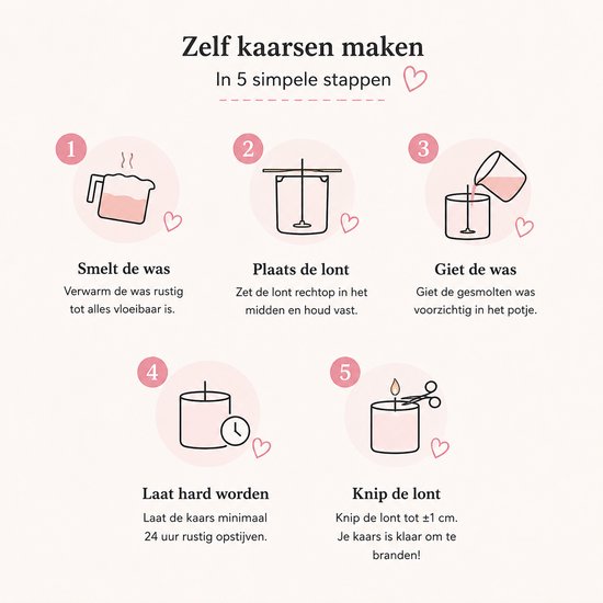 ZoeZo Design - Kaarsen maken set - Perfect voor beginners - Zelf ...
