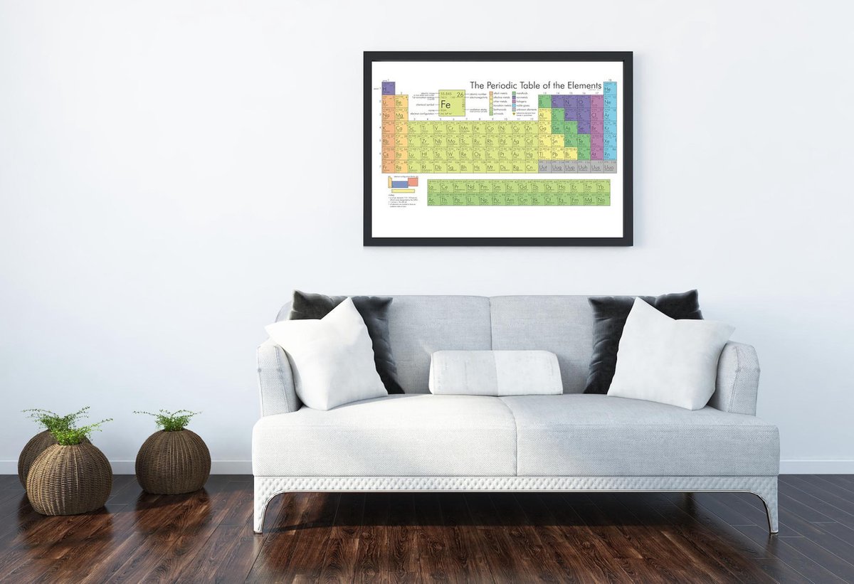 bol.com | Poster Periodiek Systeem - Scheikunde Schoolplaat - Educatief ...