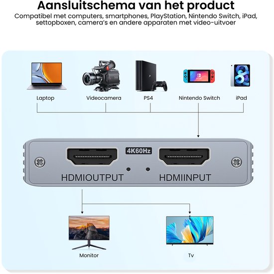 AdroitGoods HDMI Capture Card - USB 3.0 Video Capture - 1080p 60fps ...