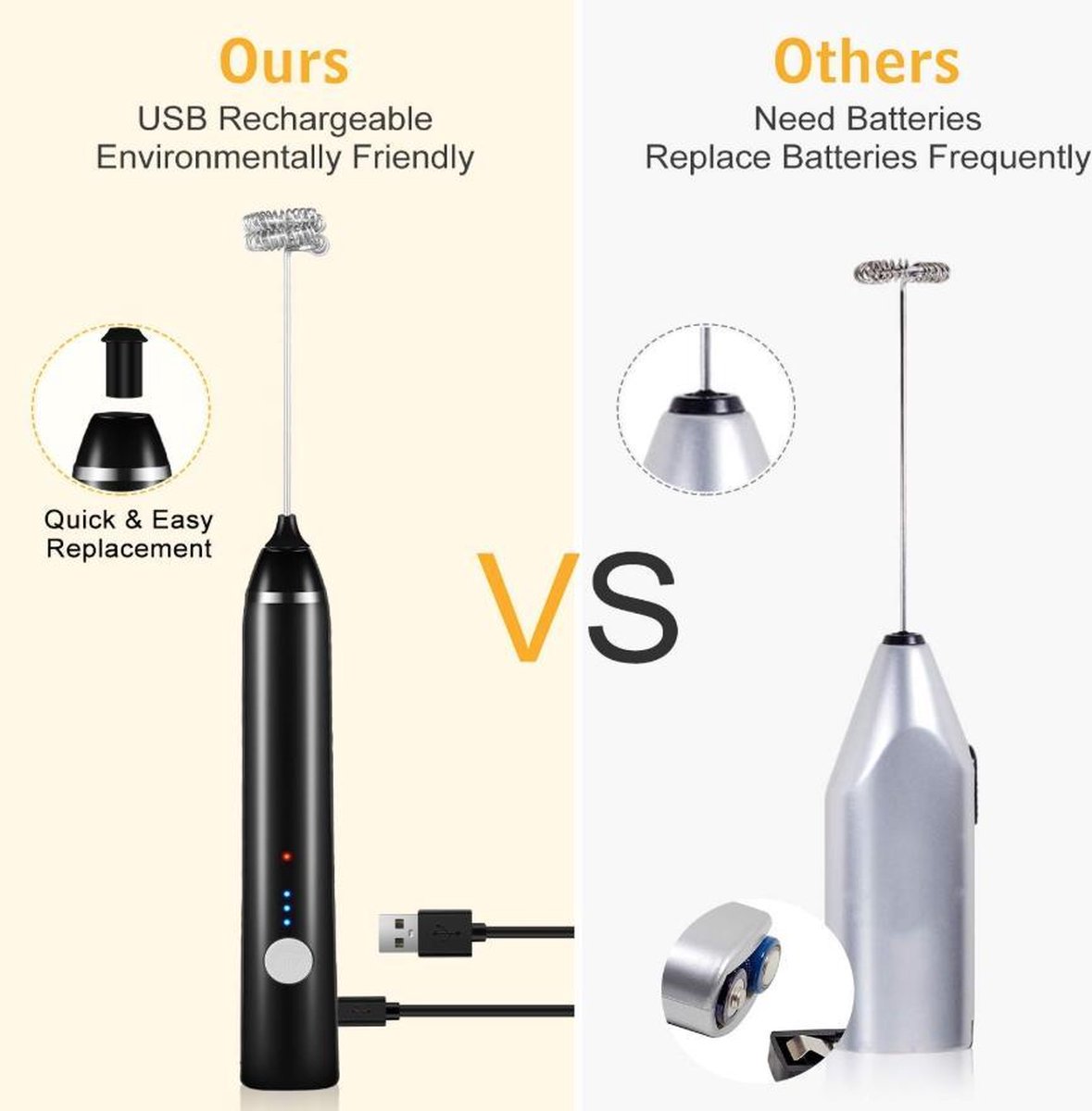 Melkopschuimer Usb Oplaadbaar Accu Draadloos Zwart Compact Camping Reis Auto | bol.com