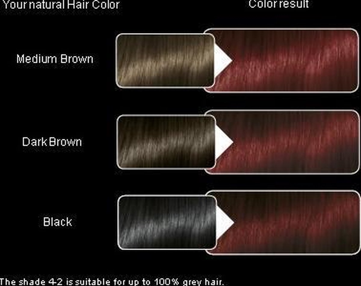 Syoss Colors - 4-2 Mahonie - Haarverf - 4 stuks - Voordeelverpakking ...