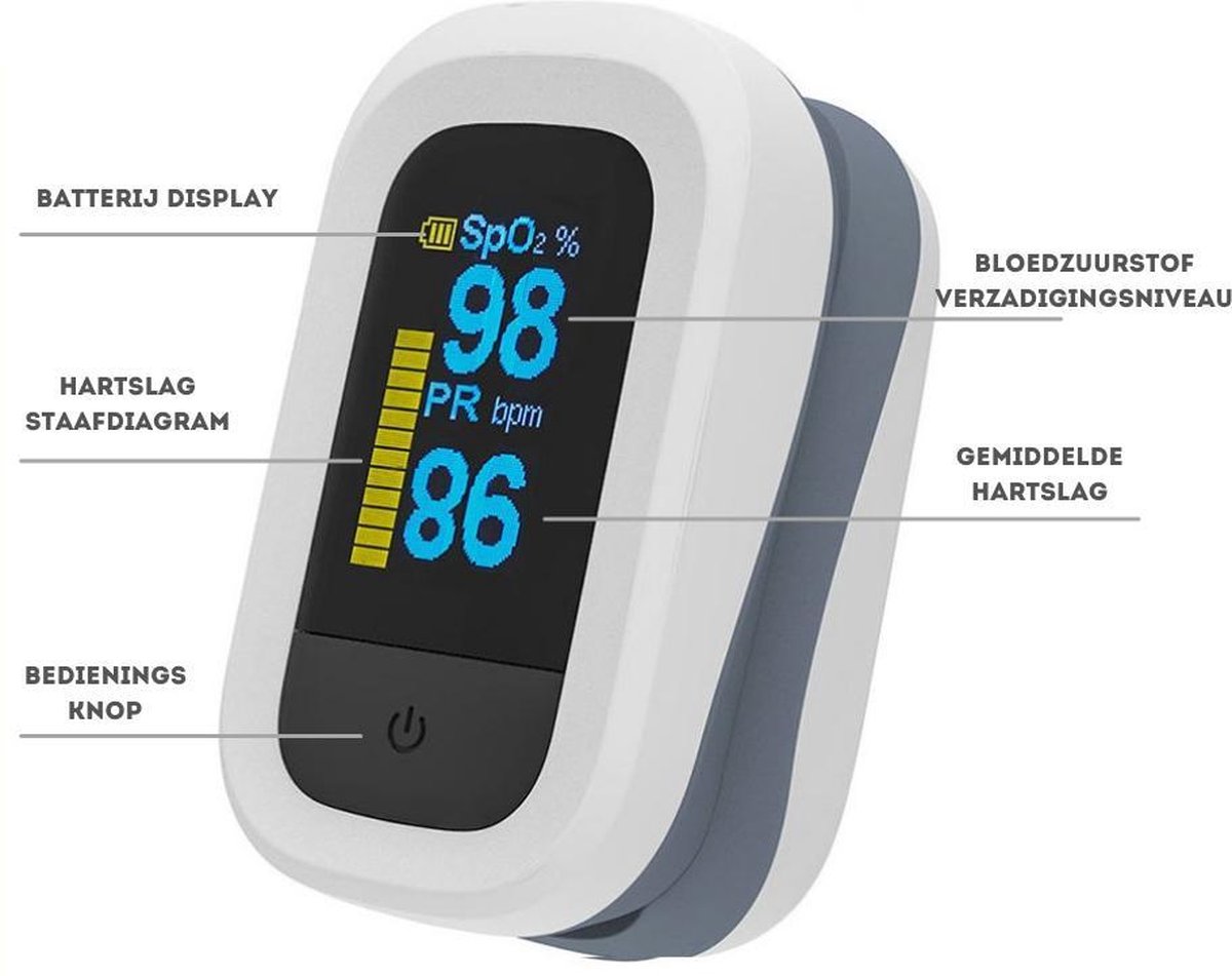 Saturatiemeter - Oximeter - Zuurstofmeter - Vinger - Pulse Oximeter ...