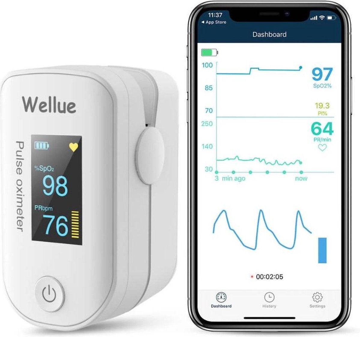 iCare Wellue Saturatiemeter met Bluetooth & VIHEALTH-app ...
