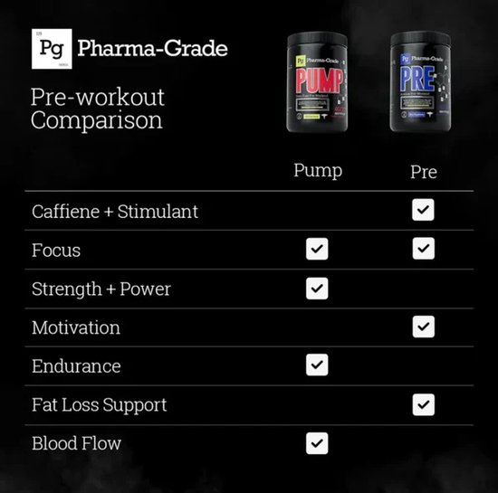 Pharma Grade - PRE - 280g - Sour Gummy - preworkout - pre workout ...