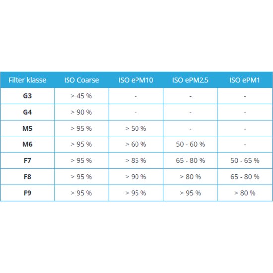 Vent-Axia Sentinel Kinetic Plus B / BH WTW filterset G3 | bol