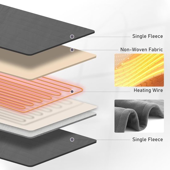 Equivera Warmtedeken Stoel - Warmtekussen - Warmtedeken Stoel Draadloos ...