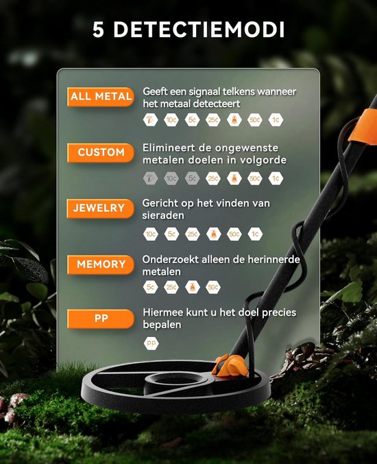 Professionele Waterdichte Metaaldetector Voor Volwassenen en Kinderen ...