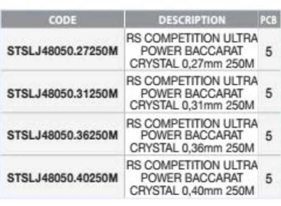 Sunset Rs Competition Ultra Power Sw Monofilament 250 M Transparant 0. ...
