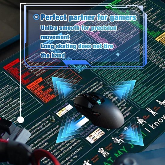 Allecto Plus - Bureauonderlegger XL 800 x 300 mm met Excel Shortcuts ...