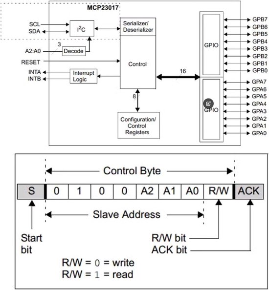 Seriële interface module MCP23017 met 16-bits I/O expander - 5 stuks | bol