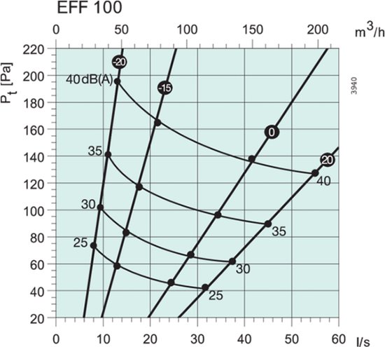 Ventilatie afvoer ventielen metaal 100 mm RAL 9010 met klemveren ...