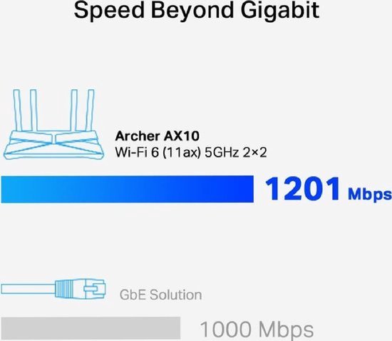 TP-Link Archer AX10 - Router - Wifi 6 - 1500 Mbps | bol.com