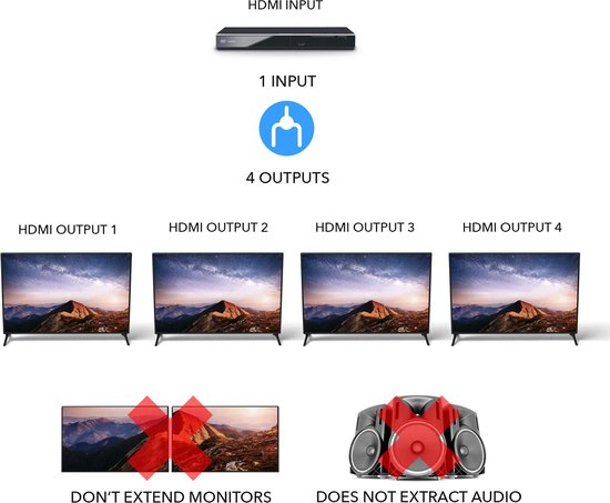 NÖRDIC SGM-209 HDMI Splitter 1 in naar 4 uit - HDMI 2.0 - 4K60Hz ...