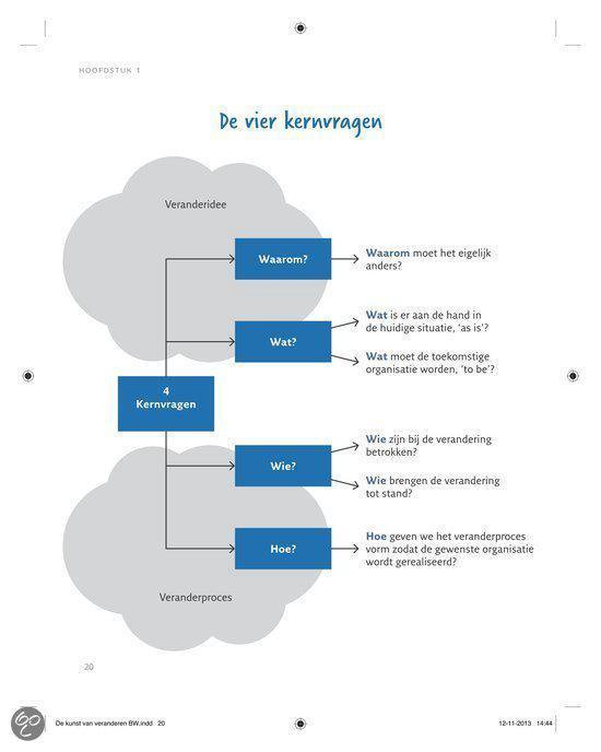 De kunst van veranderen - Visie op veranderkunde en complexe opgaven | bol