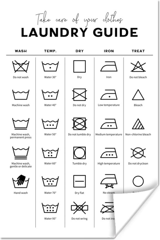 Poster Wasvoorschriften - Wasmachine - Symbolen - 120x180 cm XXL | bol.com