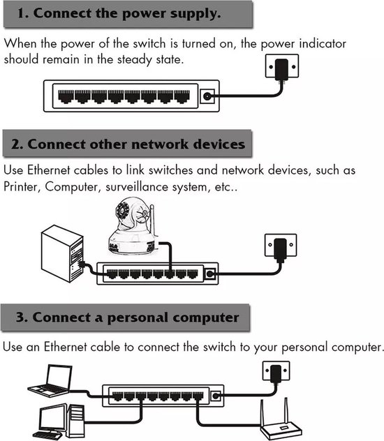 Netwerk Switch – Internet Kabel Hub - 8 Poorten Verdeler - Internet ...