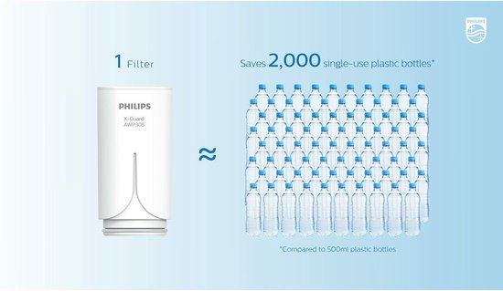 Philips AWP1775 Inline Douchefilter - Tegen chloor, bacteriën en kalk | bol