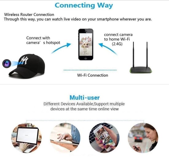 Spy camera cap full HD Motion Dection - Wifi - App | bol